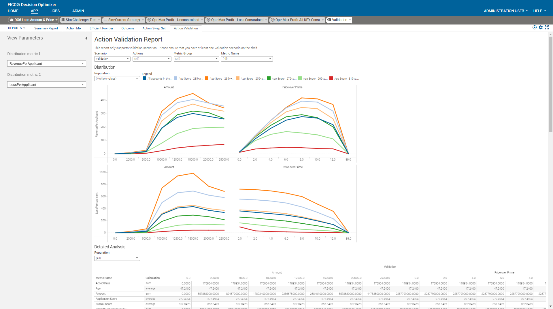 FICO Decision Optimizer