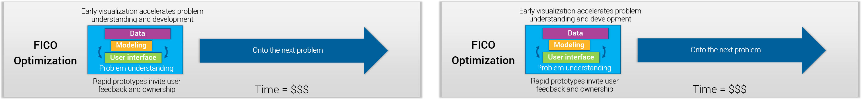 Developing FICO® Xpress Solutions