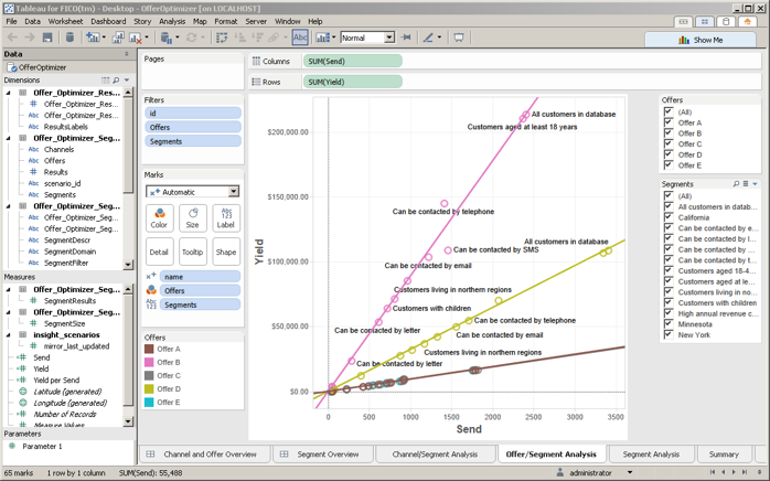 Developing FICO® Xpress Solutions