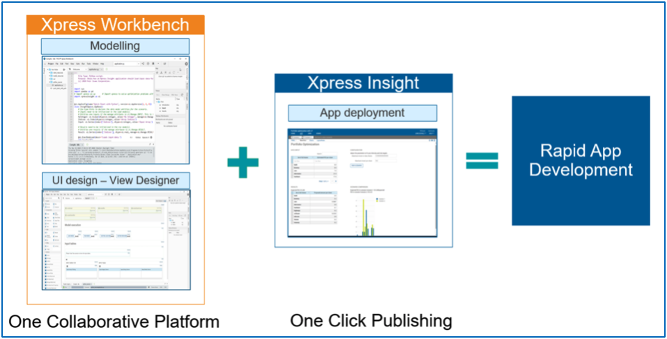 Rapid Python Model Deployment with FICO® Xpress Insight