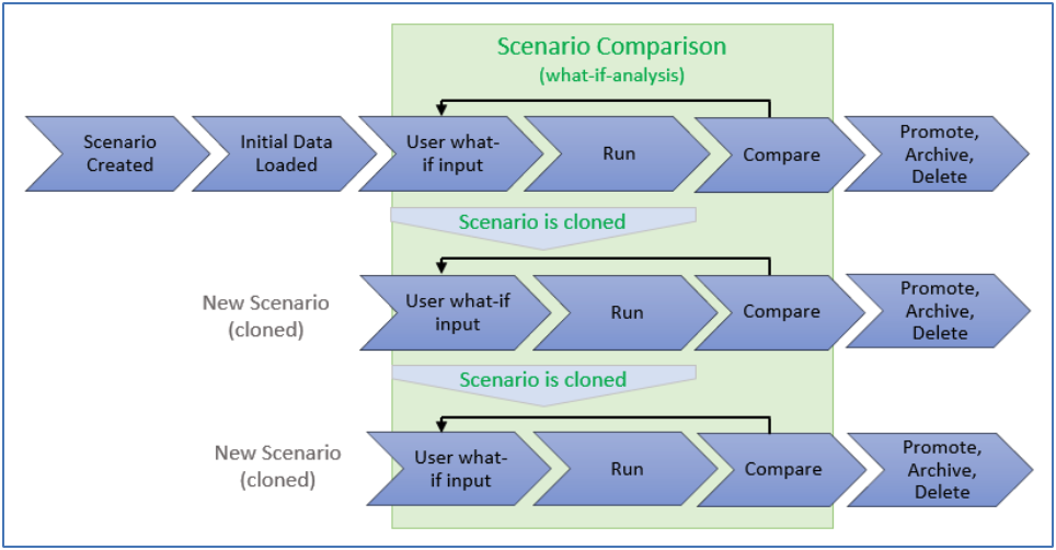 Rapid Python Model Deployment with FICO® Xpress Insight