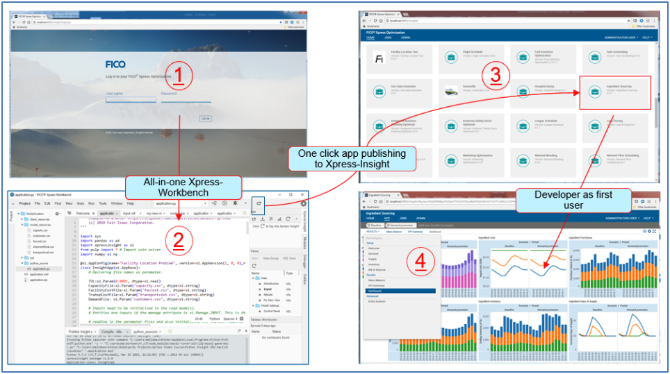 Rapid Python Model Deployment with FICO® Xpress Insight