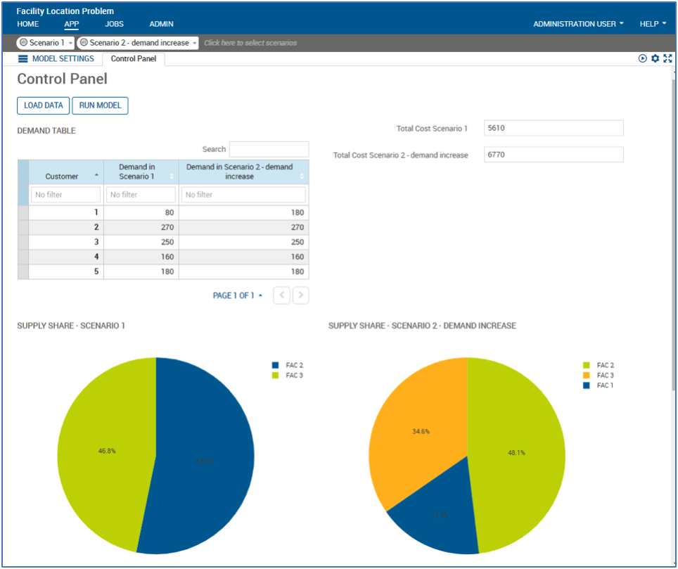 Rapid Python Model Deployment with FICO® Xpress Insight