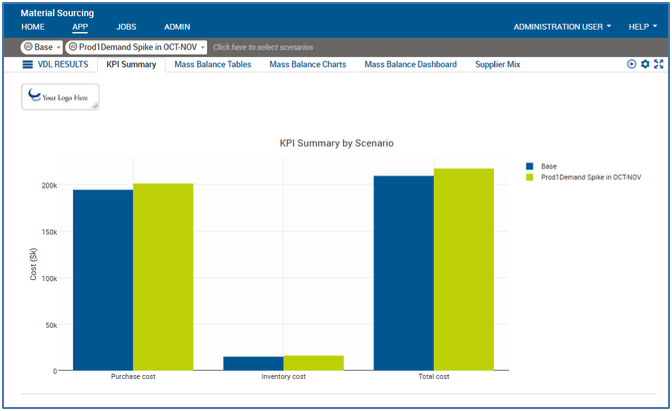 Rapid Python Model Deployment with FICO® Xpress Insight