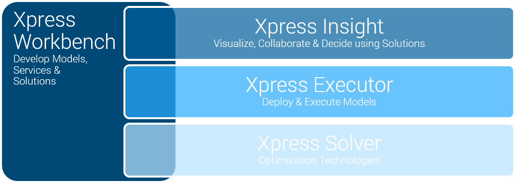 Core Technology Components