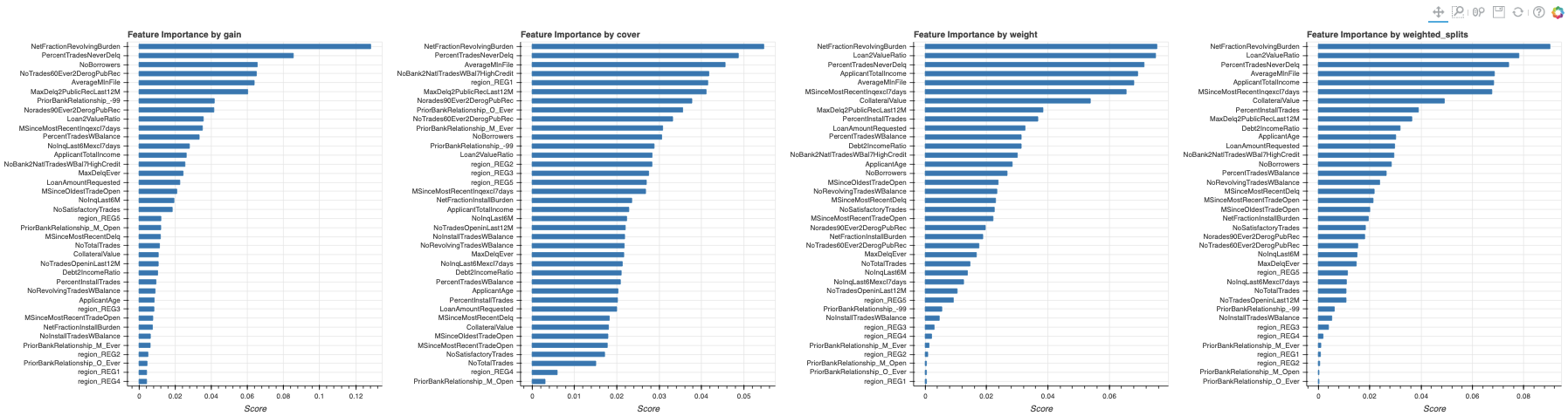 Analytics Workbench xAI