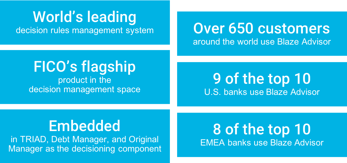 Blaze Advisor Overview