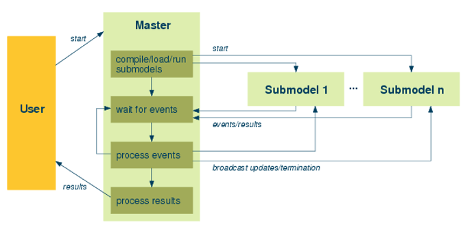 FICO Xpress Mosel - Mathematical Modelling and Optimization Language