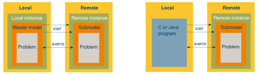 Fico Xpress Mosel Mathematical Modelling And Optimization Language