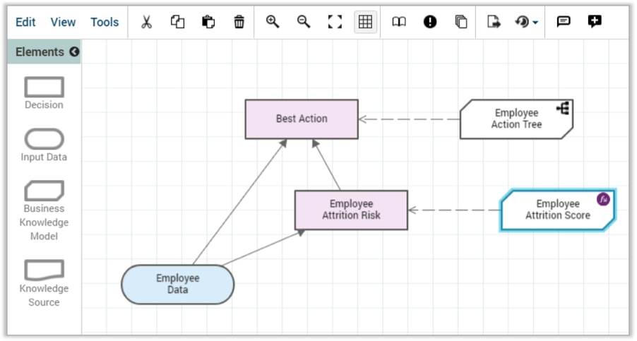 Blaze Advisor and Decision Modeler